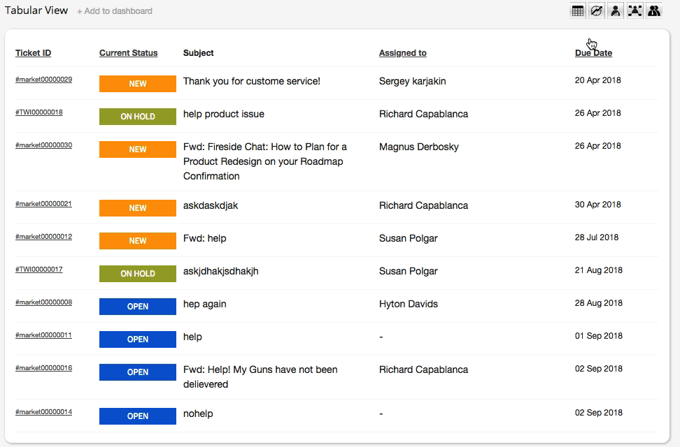 Analyze Agent Performance - HappyFox Support